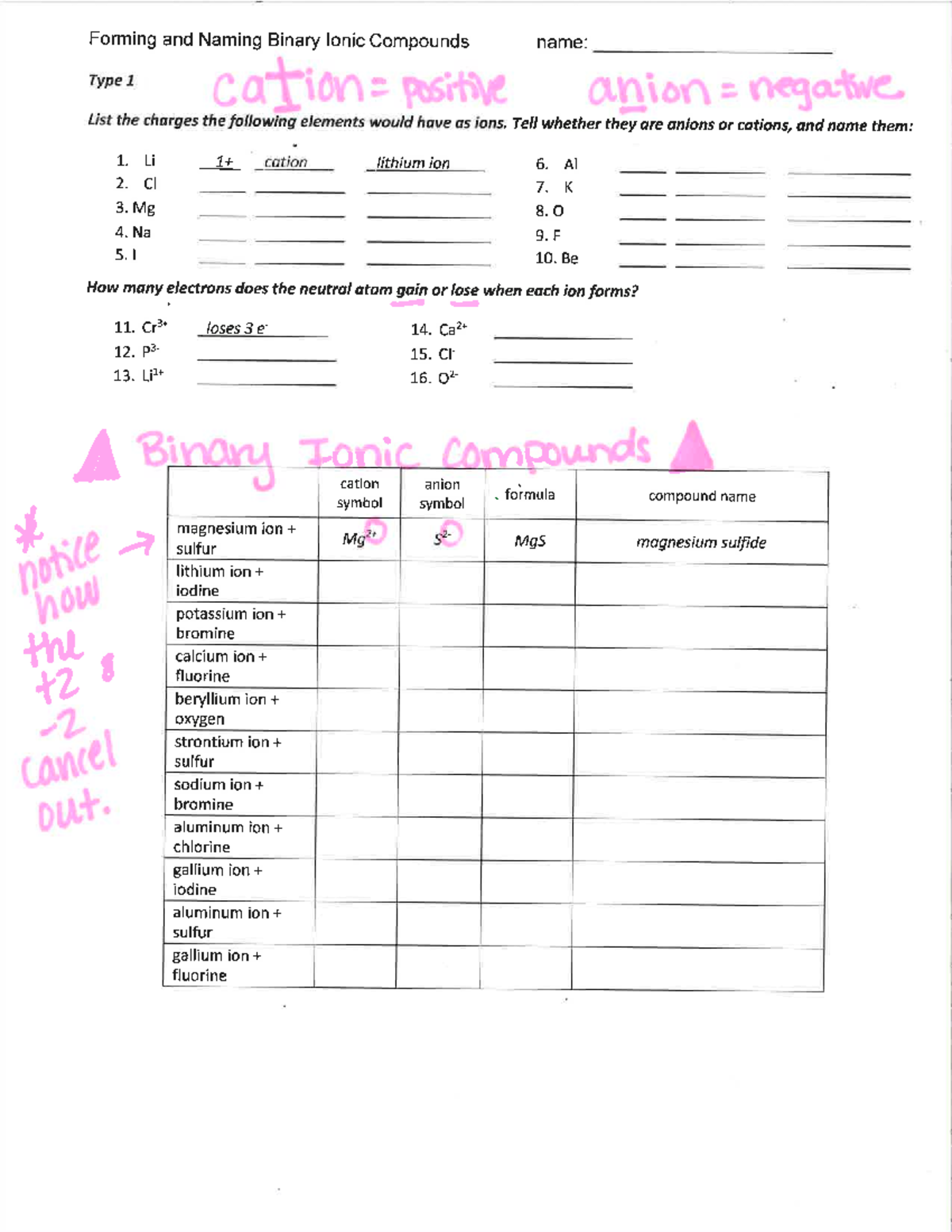 Ionic Compounds Worksheet - Studocu