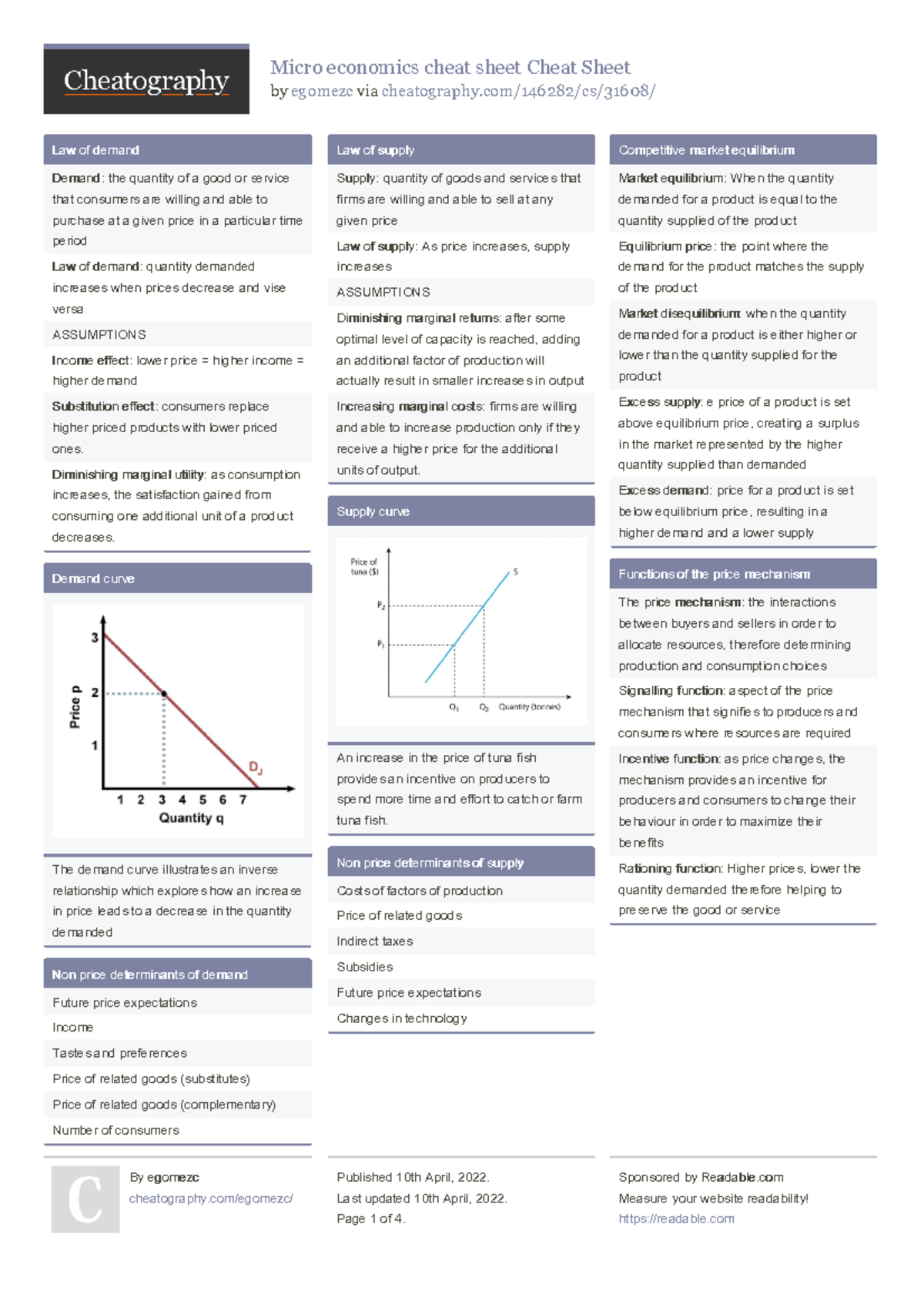 Egomezc micro-economics-cheat-sheet - by egomezc via cheatography ...