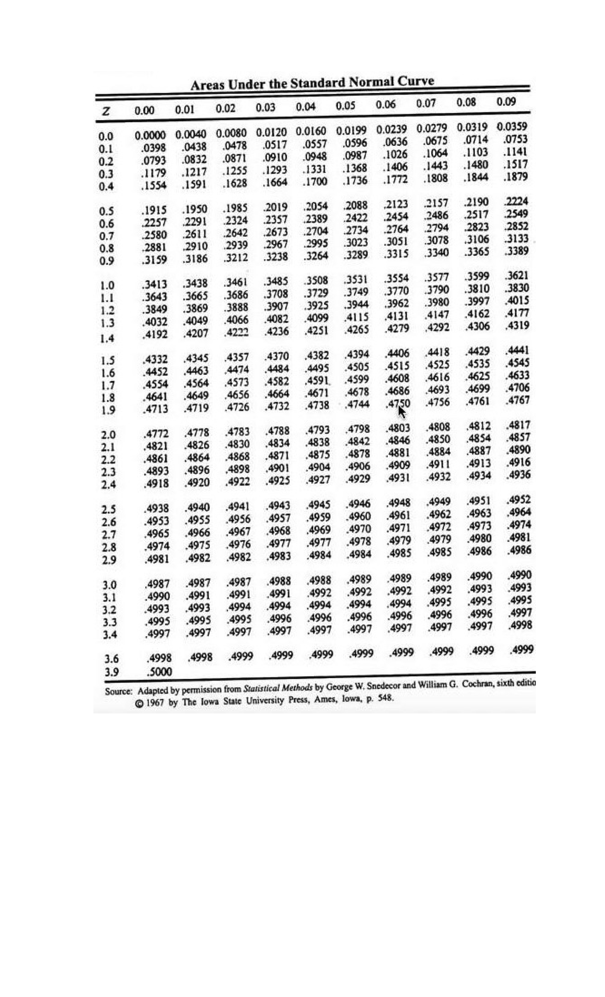 Z table - Areas Under the Standard Normal Curve Z 0 0 0 0 0 0 0 0,07 0 ...