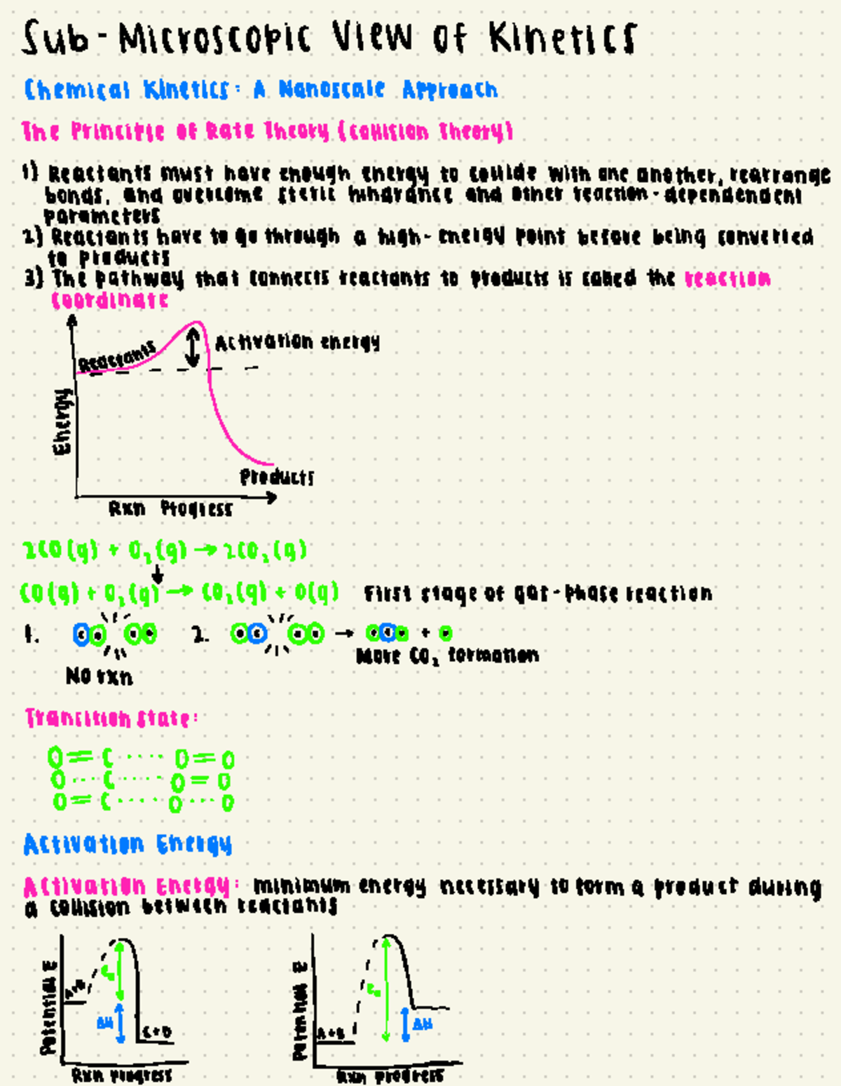 Sub-Microscopic View of Kinetics - Deprecated API usage: The SVG back ...