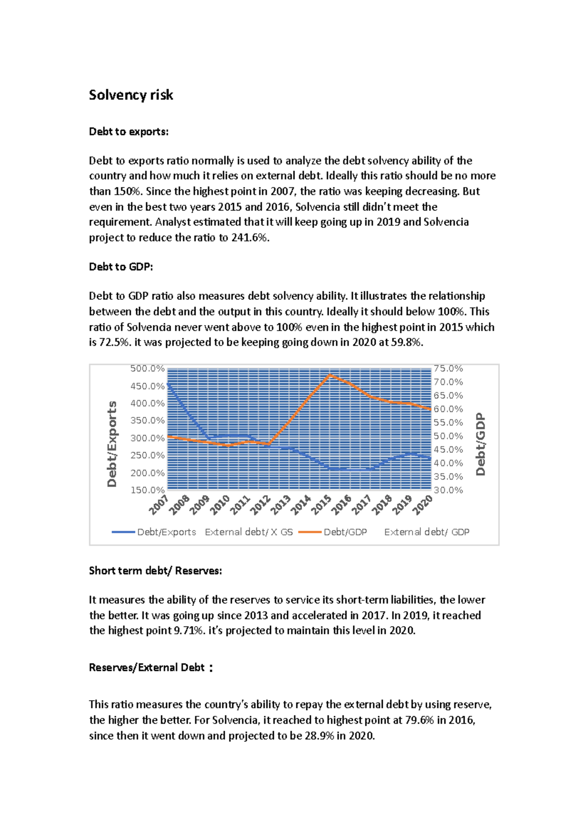 Solvency risk - Solvency riskDebt to exports: Debt to exports ratio ...