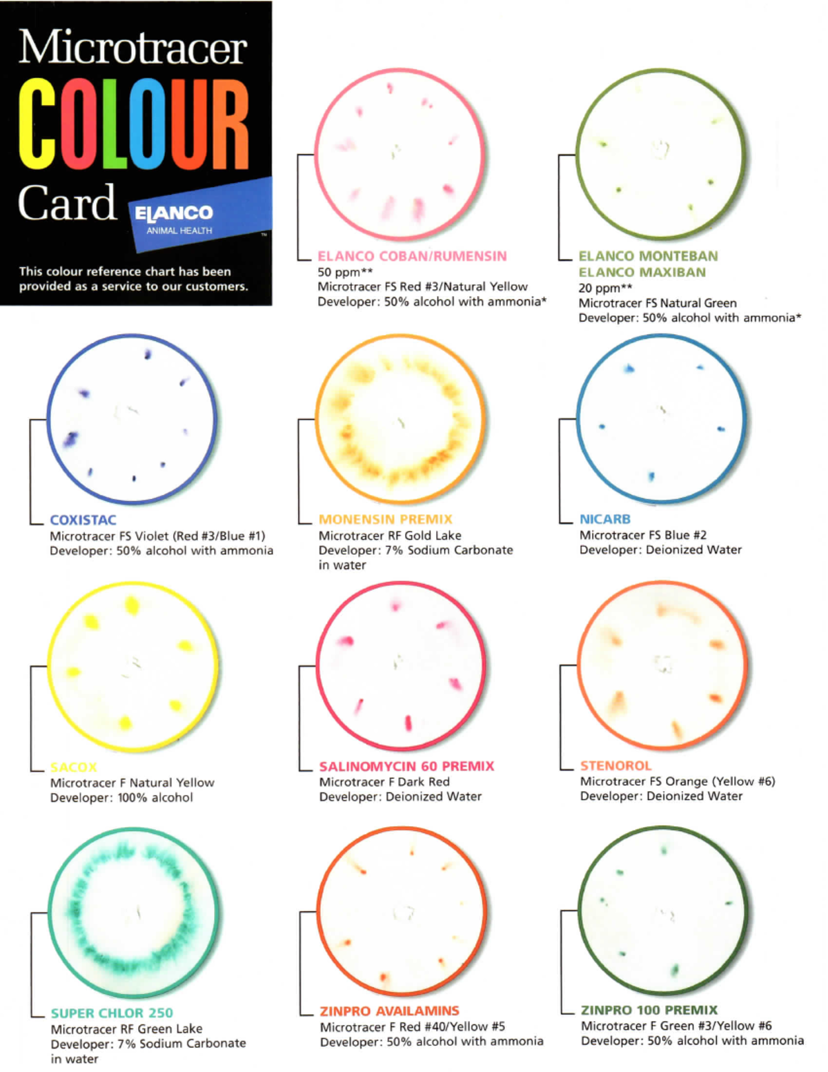 Micro Tracers Felow Chart - Advanced Stats - Studocu