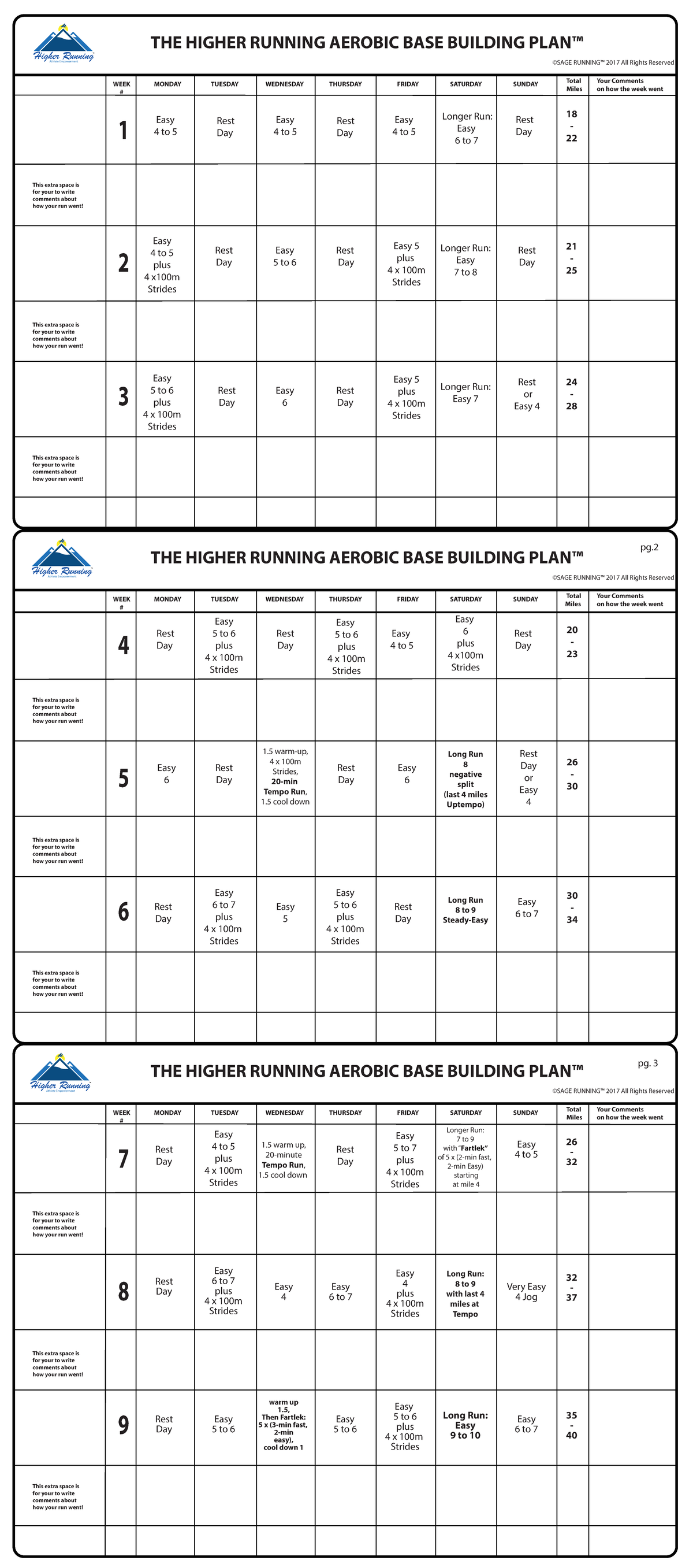 Higher Running Aerobic Base Plan - ©SAGE RUNNING™ 2017 All Rights ...