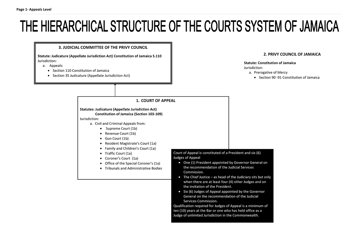 Structure OF Court System - 3. JUDICIAL COMMITTEE OF THE PRIVY COUNCIL ...