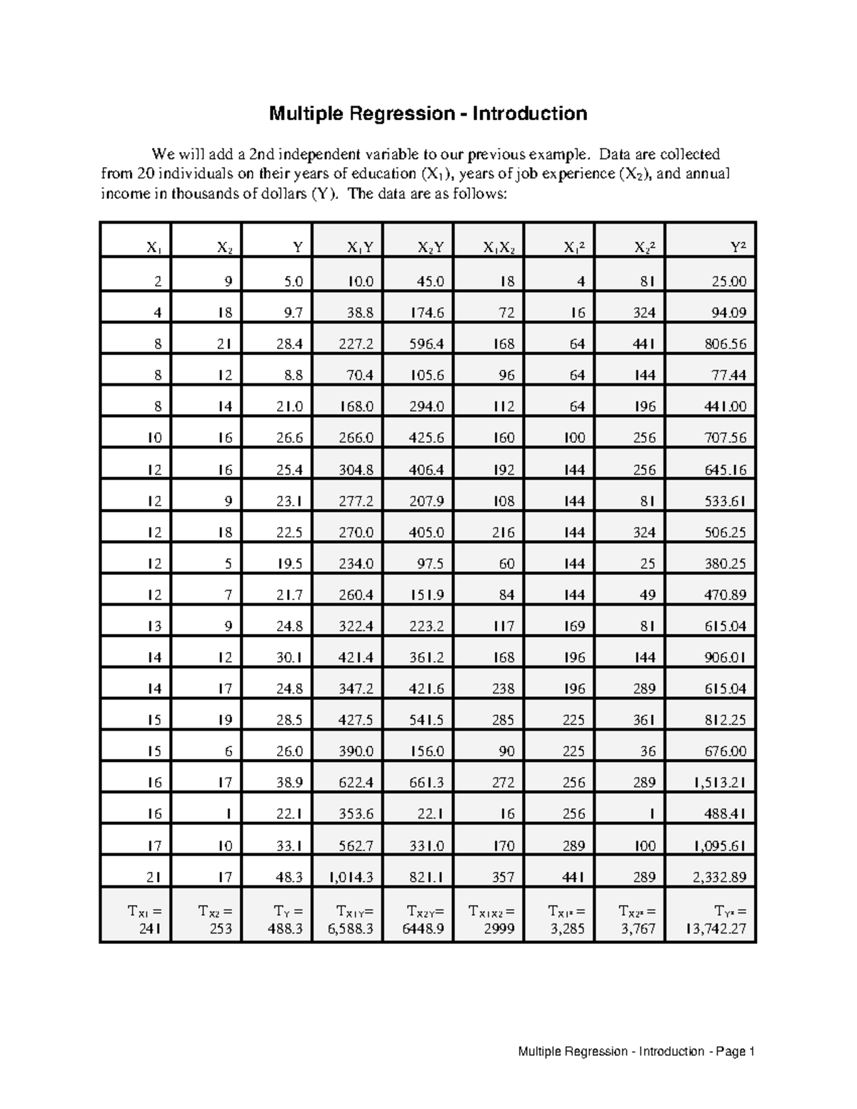 Multiple Regression - Introduction - Data are collected from 20 ...