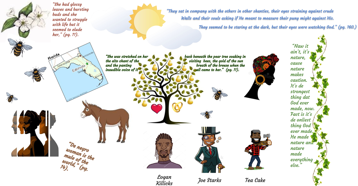 Tewwg - bookwork - “She had glossy leaves and bursting buds and she ...