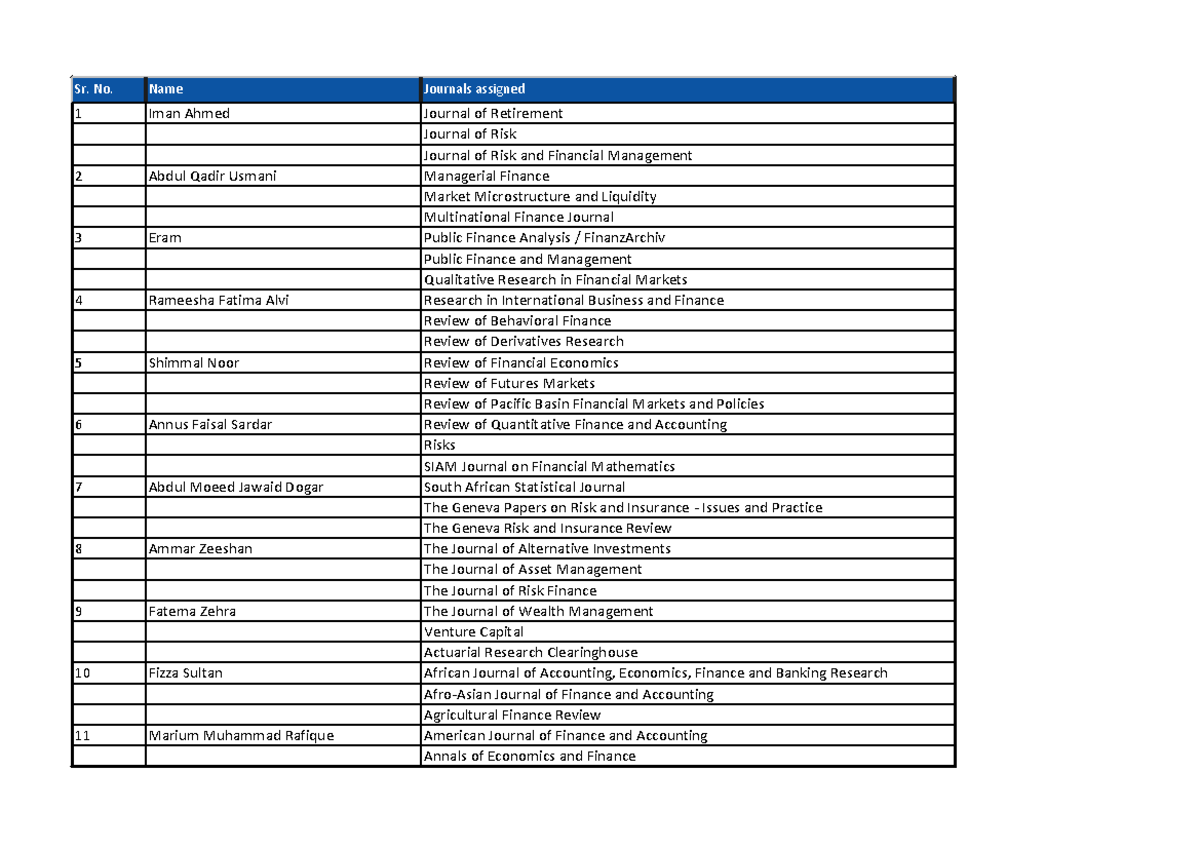 Apznza~2 - Sr. No. Name Journals assigned 1 Iman Ahmed Journal of ...