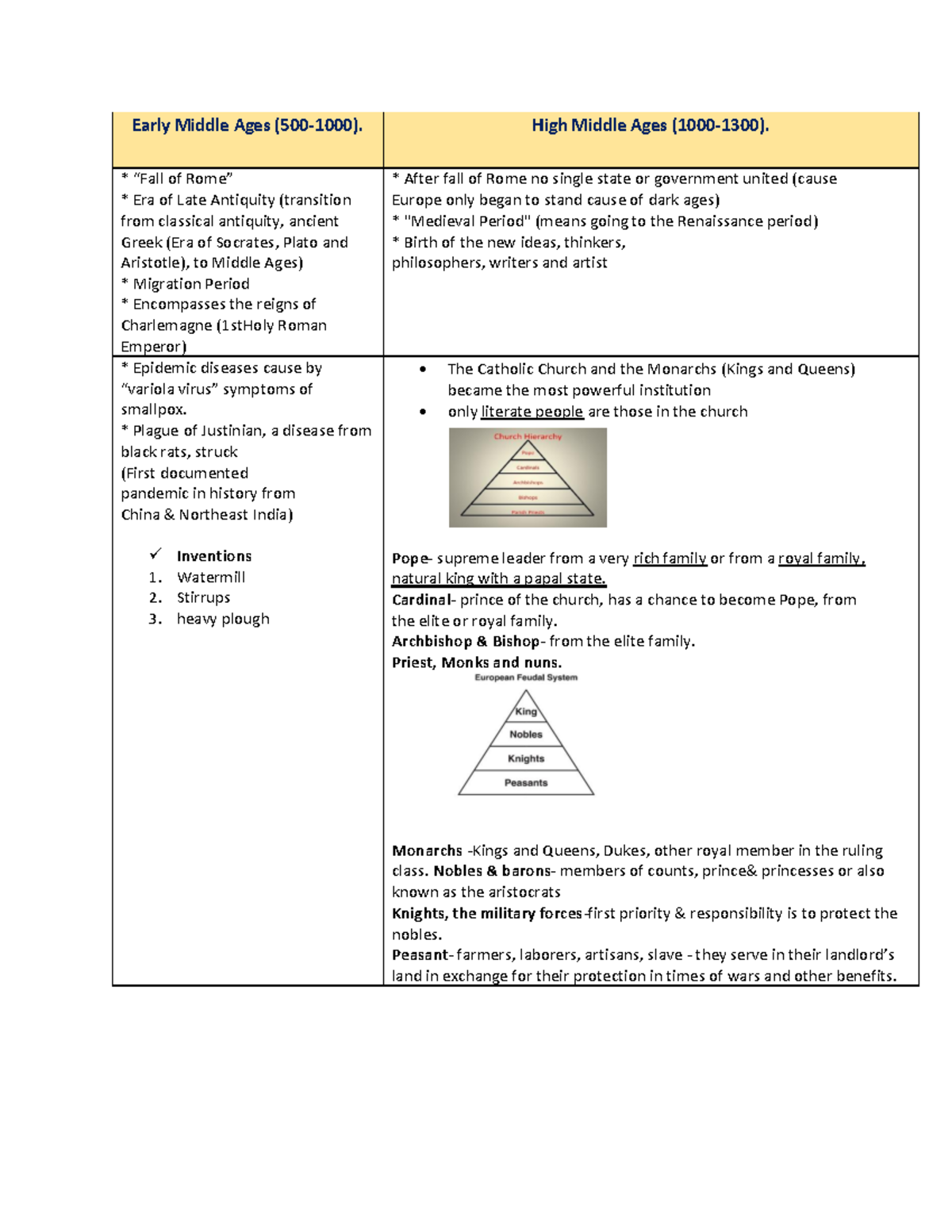Middle Ages Notes - Early Middle Ages (500-1000). High Middle Ages ...