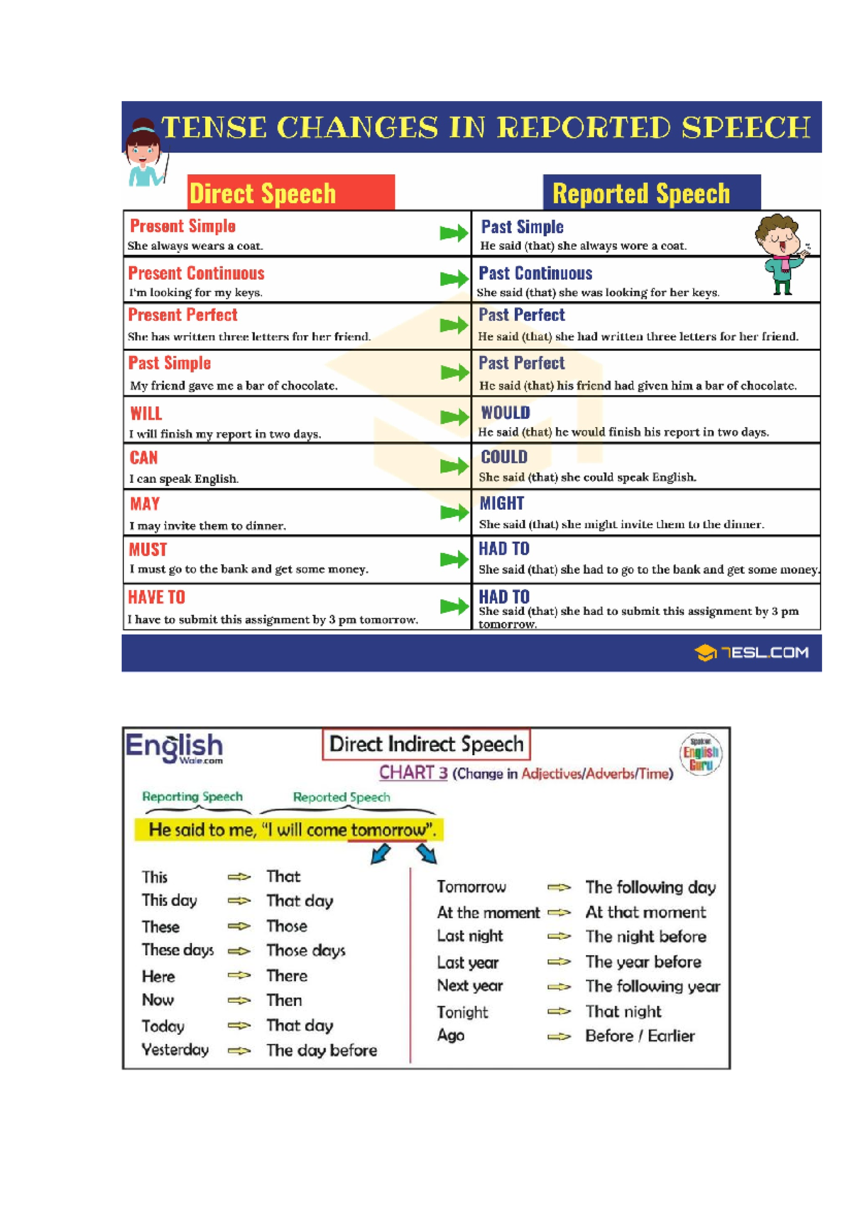 Chart reported speech - Ingles - Studocu