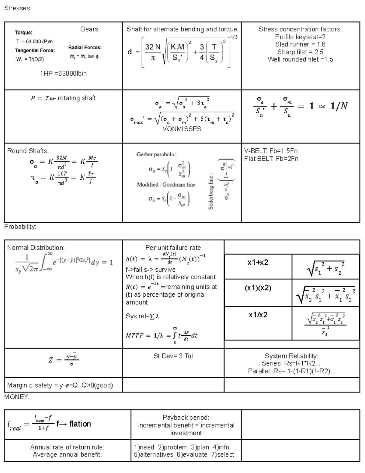 Example formula sheet for midterm - Stresses: Gears: 1HP =63000lbin ...