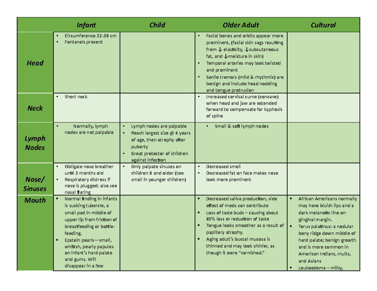 HNMN Developmental & Cultural Matrix - Infant Child Older Adult ...