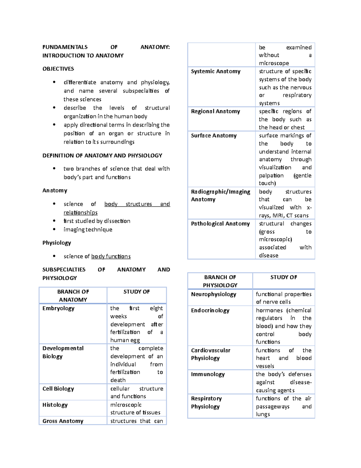 Introduction to Anatomy - FUNDAMENTALS OF ANATOMY: INTRODUCTION TO ...