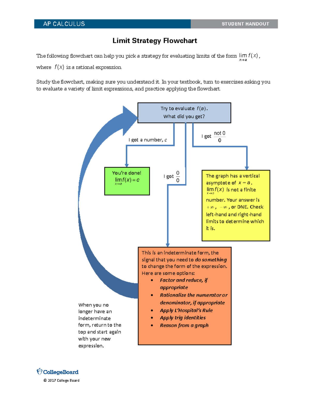 HO 1.7 Limit Strategy Flowchart - Limit Strategy Flowchart lim f x ...
