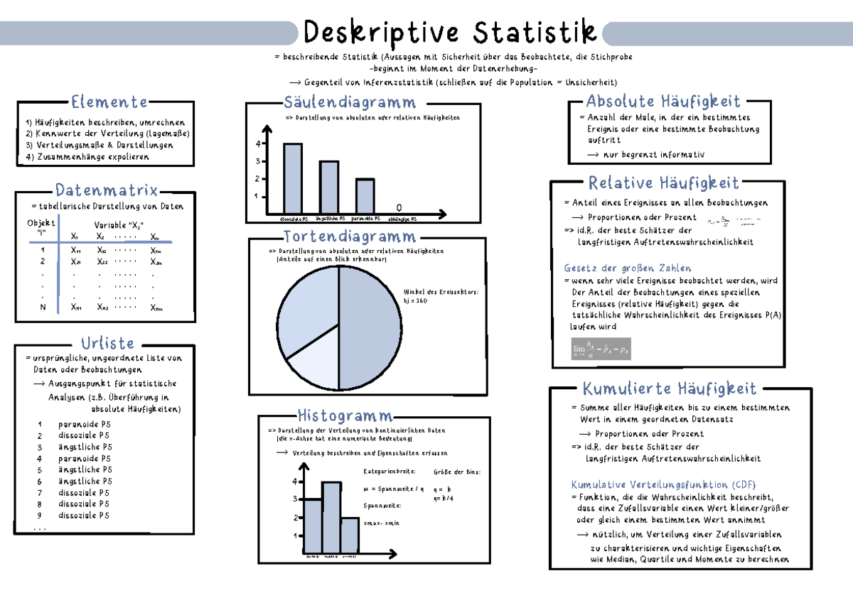 Deskriptive Statistik - .. N X X... X X X... X X X . . . ..... X ..... ..... ..... X X X j 1 2 m ...