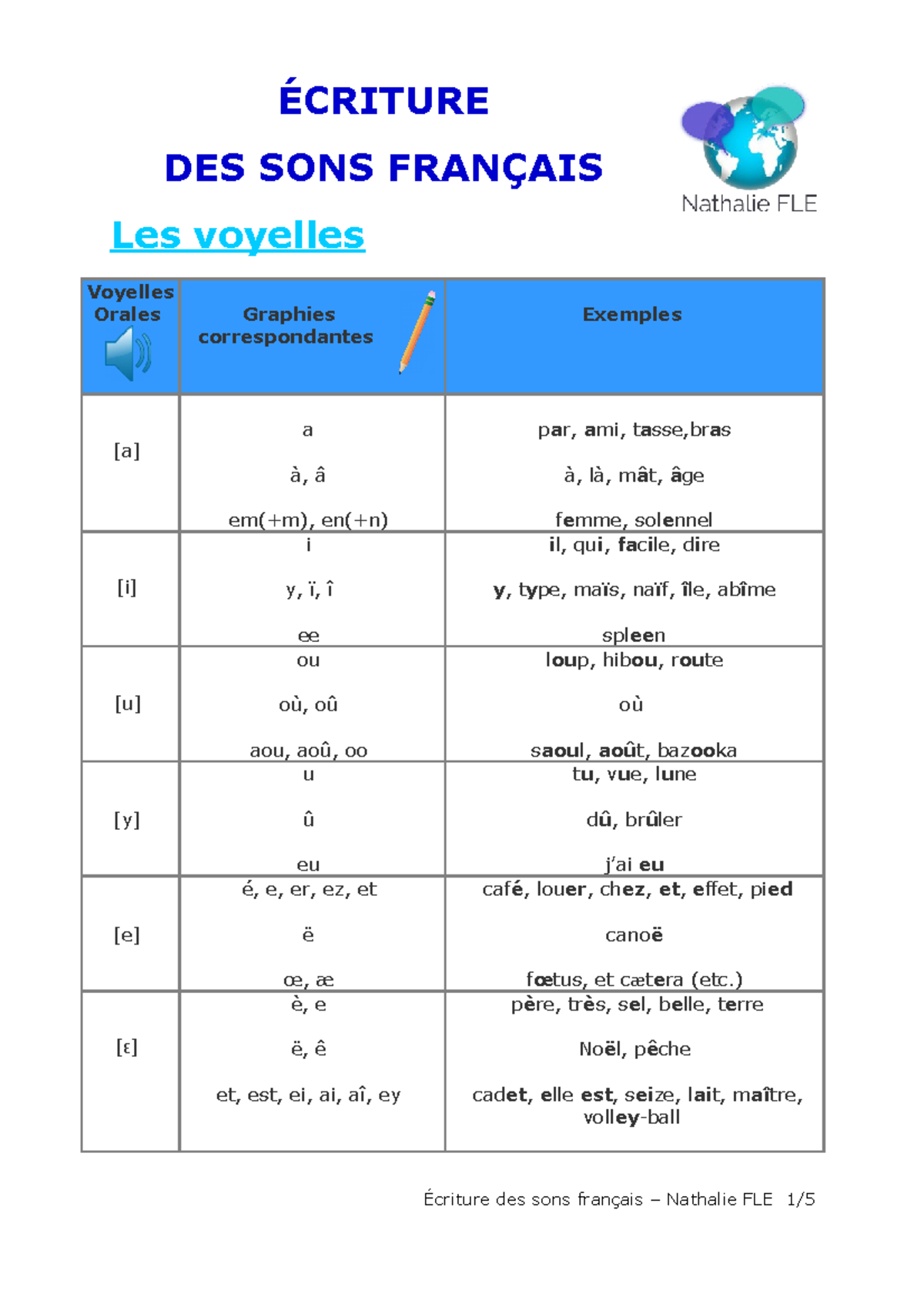 Ecrituredessonsfranais-160308100150 - ÉCRITURE DES SONS FRANÇAIS Les ...