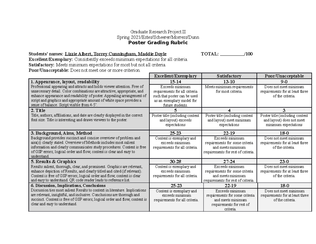 Research Poster GC - Graduate Research Project II Spring 2021/Estes ...