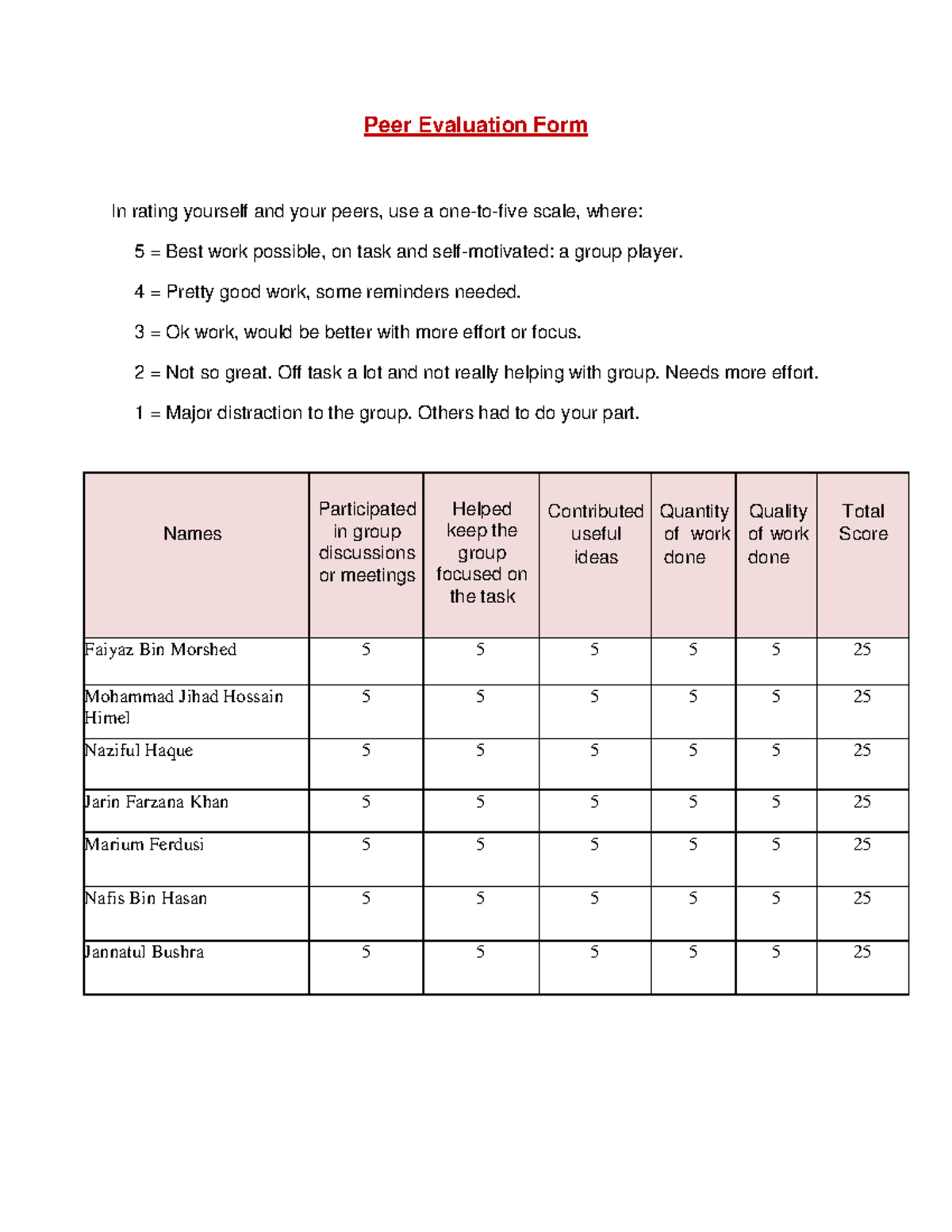 Peer Evaluation Form - do it - Peer Evaluation Form In rating yourself ...