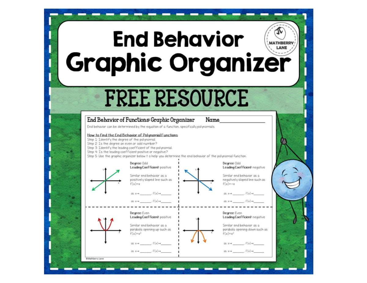 End Behaviorof Polynomial Functions Graphic Organizer-1 - Notes to ...