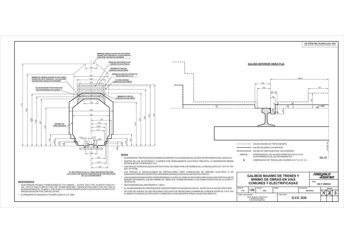 Gvo 3236 trocha angosta - GALIBOS MAXIMO DE TRENES Y MINIMO DE OBRAS EN ...