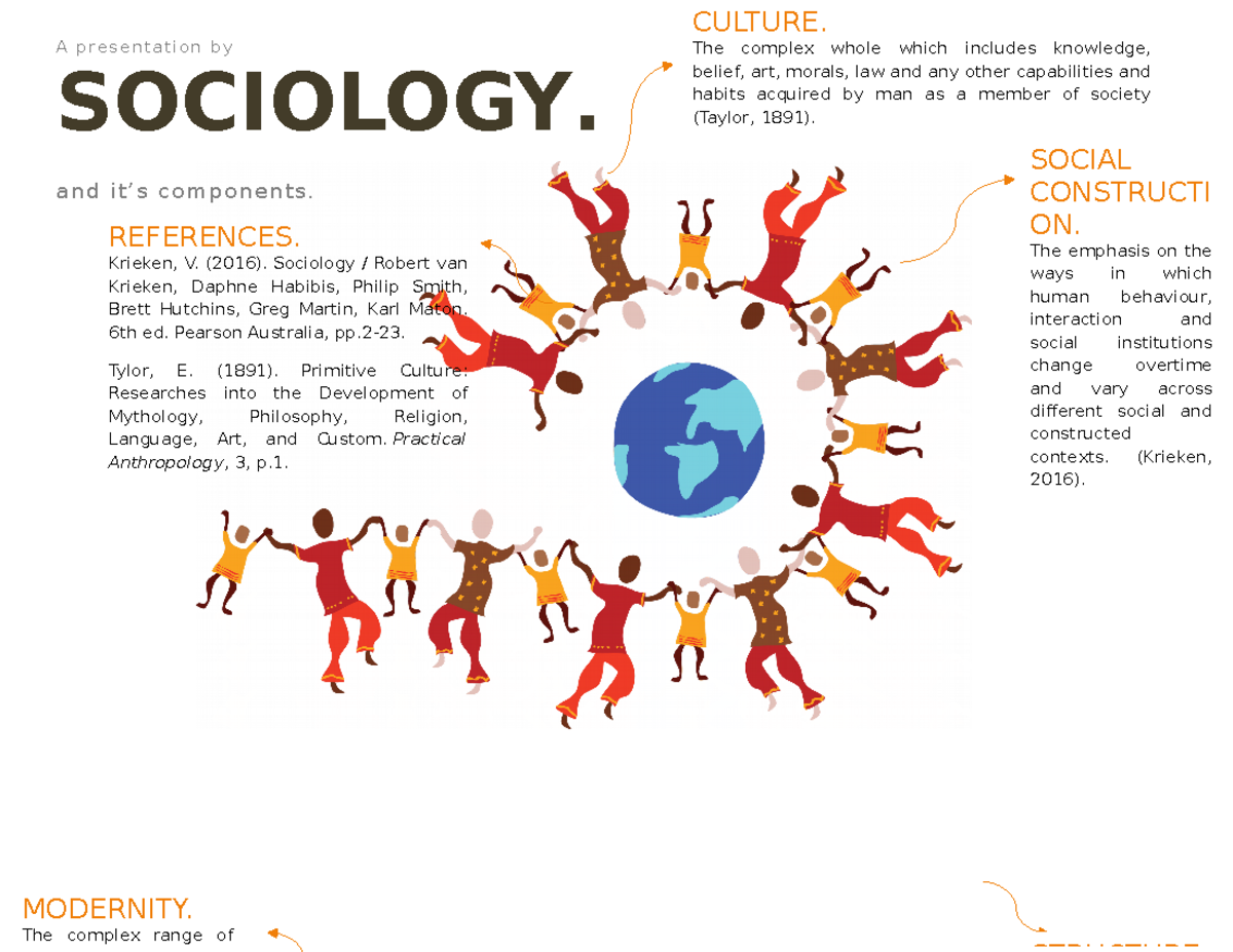 Sociology Poster - A presentation by SOCIOLOGY. and it’s components ...