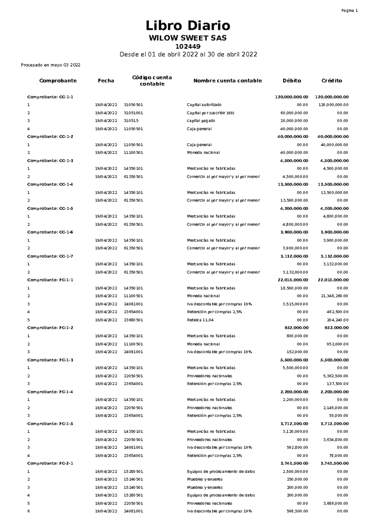 Libro diario-20220503170523 - Libro Diario 1 19/04/2022 31050501 ...
