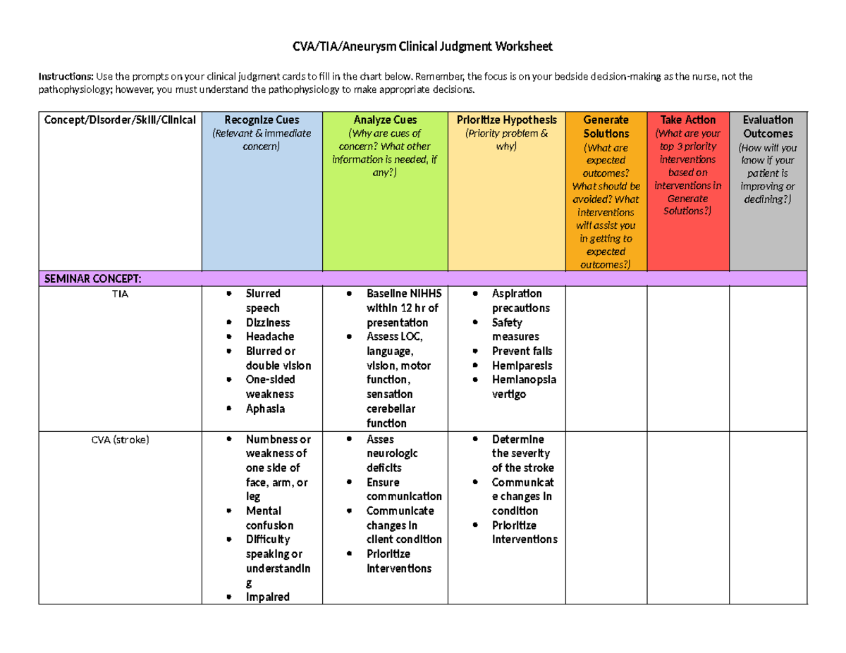 CVA, TIA, Aneurysm CJM worksheet - CVA/TIA/Aneurysm Clinical Judgment Worksheet Instructions ...