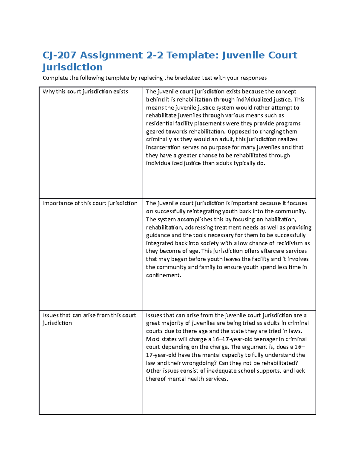 CJ-207 Assignment 2-2 - This means the juvenile justice system would ...