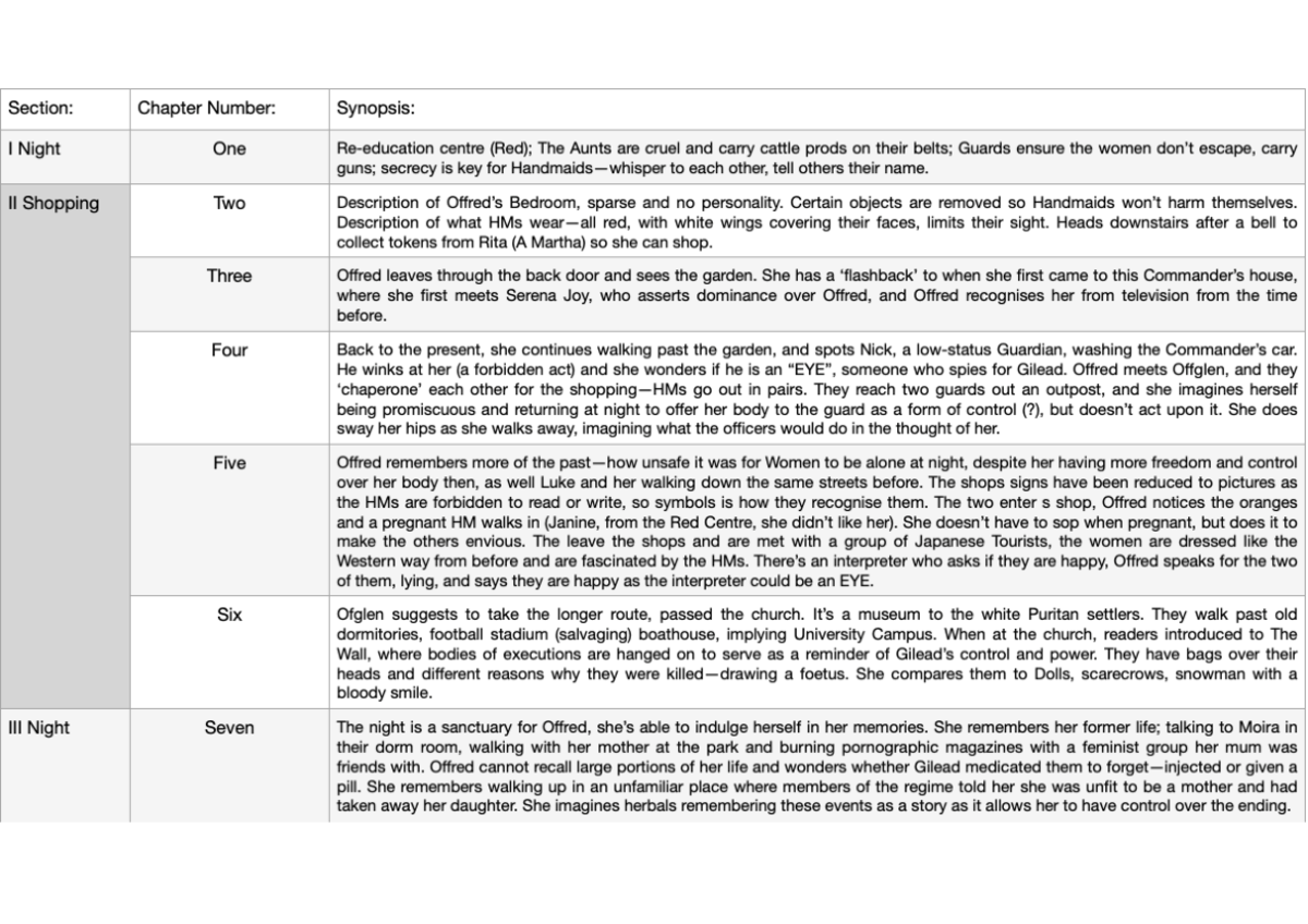 THT Chapters 1-7 Summary - Section: Chapter Number: Synopsis: I Night ...