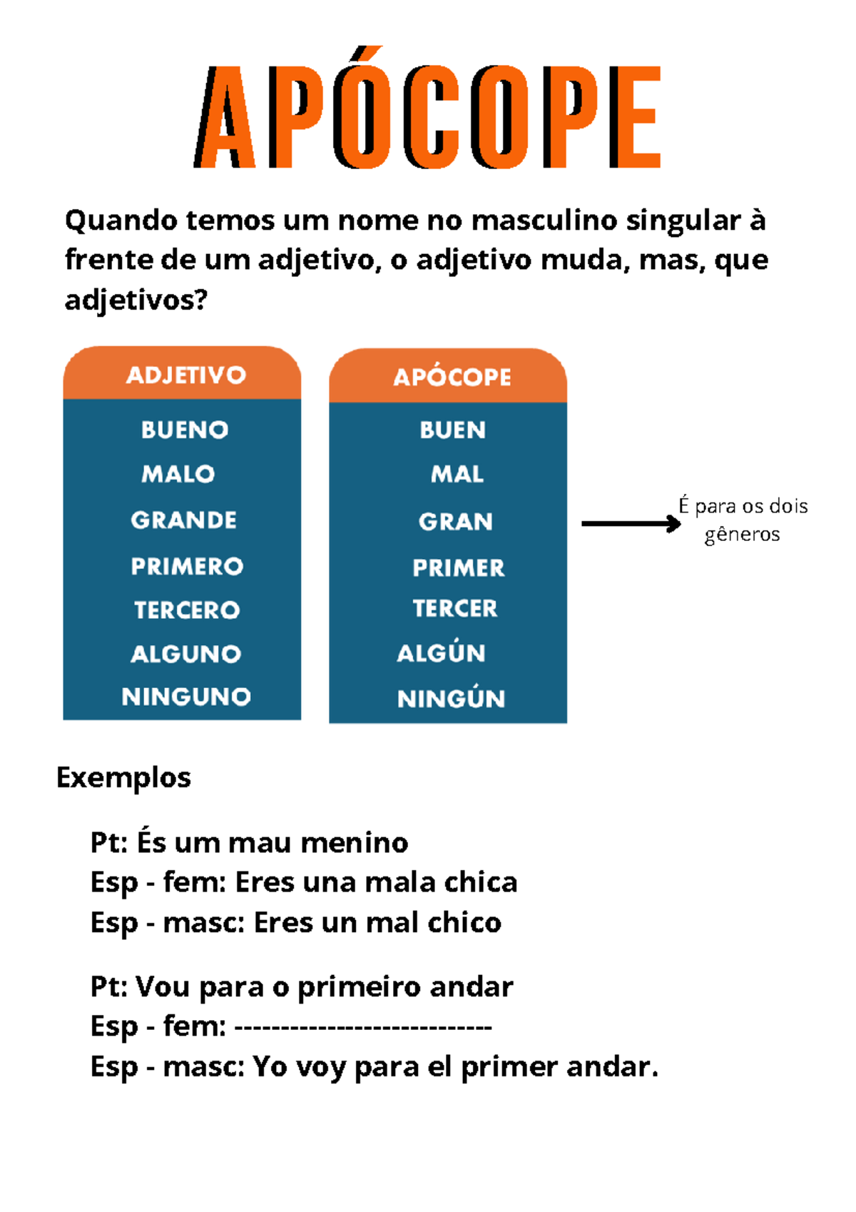 Apócope - Espanhol - ApócopeApócope Quando temos um nome no masculino ...