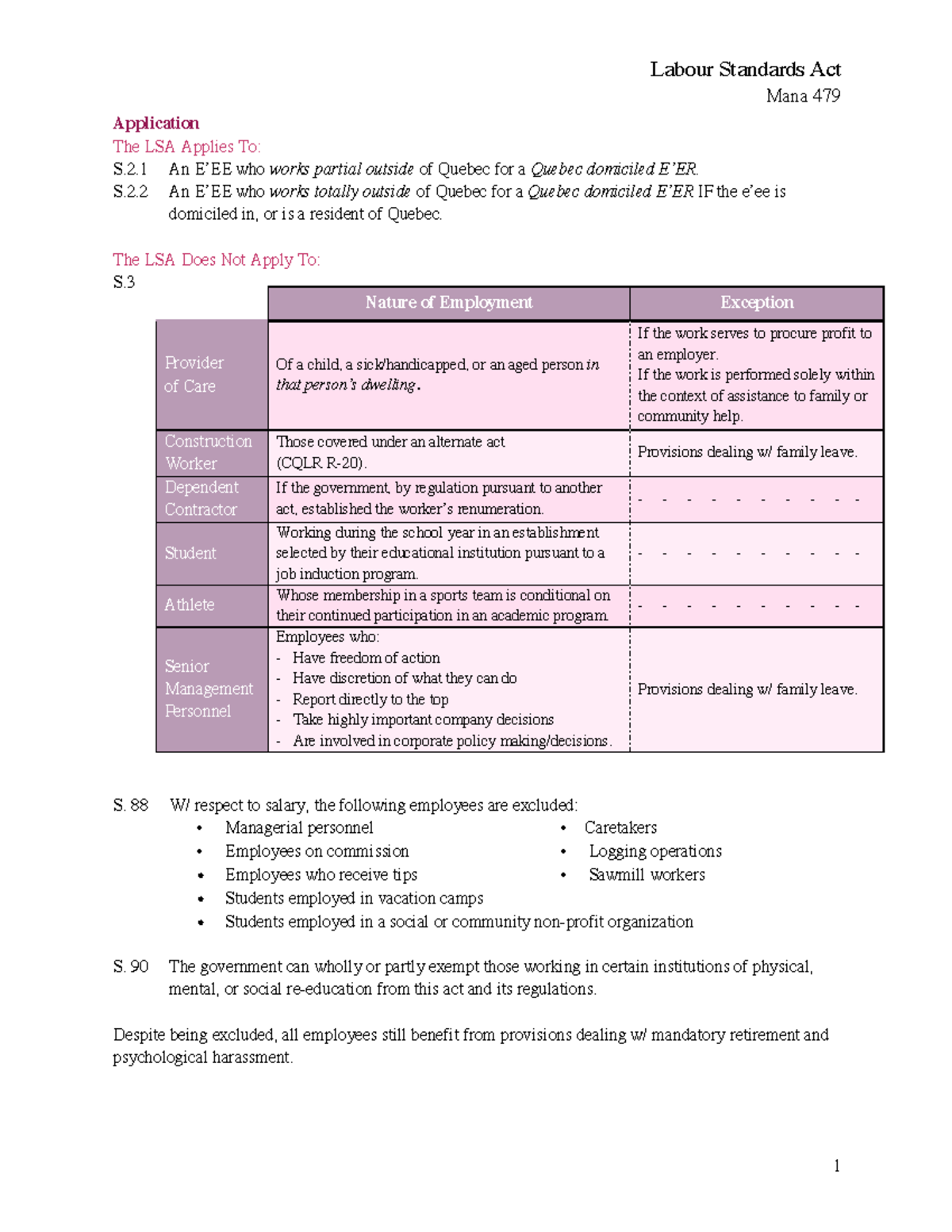 Midterm 2 (LSA) Notes - Labour Standards Act Mana 479 Application The ...