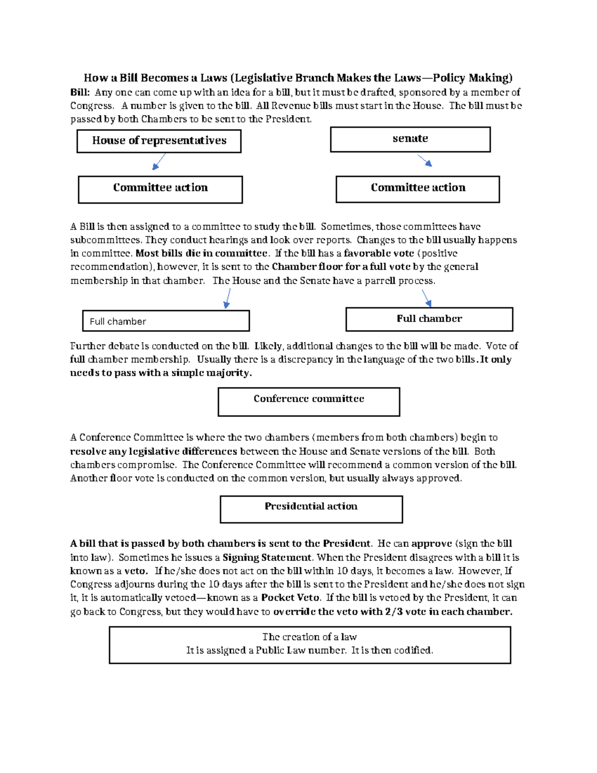 How a Bill becomes a law - How a Bill Becomes a Laws (Legislative ...