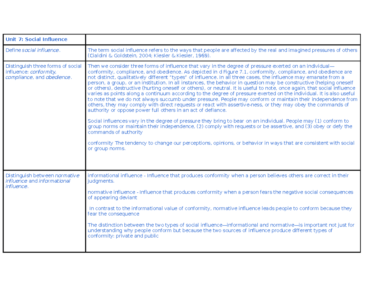 Psyc 379 Unit 7 - Learning Objectives - Unit 7: Social Influence Define ...