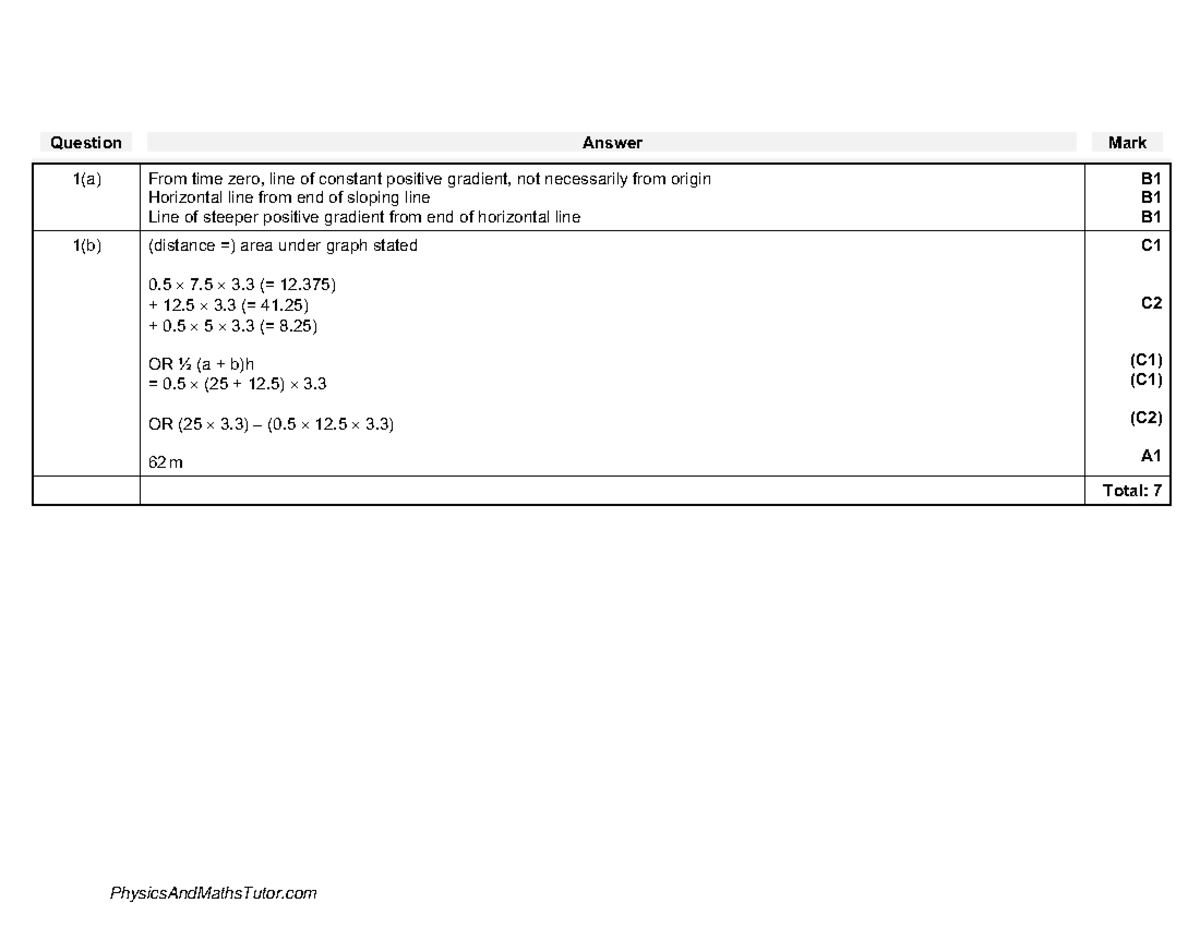 Motion 1 MS - igcse practice material - Question Answer Mark 1(a) From ...