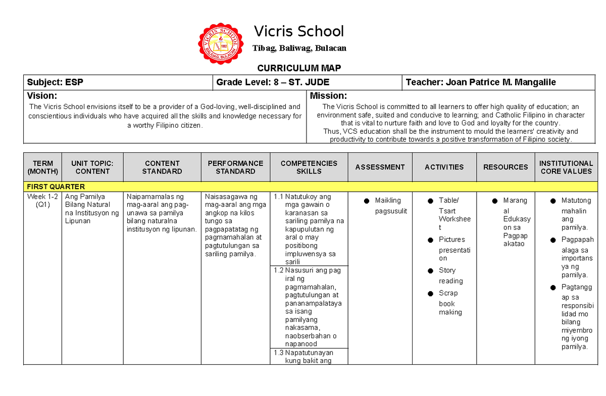 C-MAP ESP 8 - Curriculum map sample in ESP 8 - Vicris School Tibag ...
