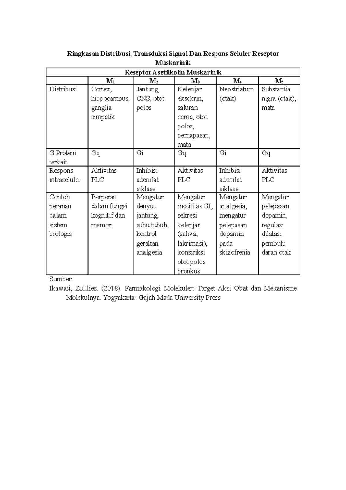 Ringkasan Distribusi, Transduksi Signal Dan Respons Seluler Reseptor ...