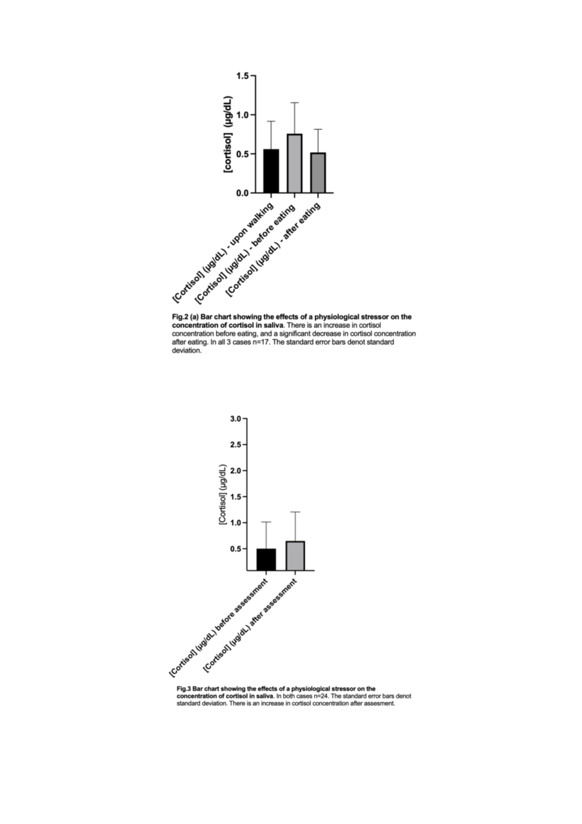 Elisa graph 2 - BIOL21302 - Studocu