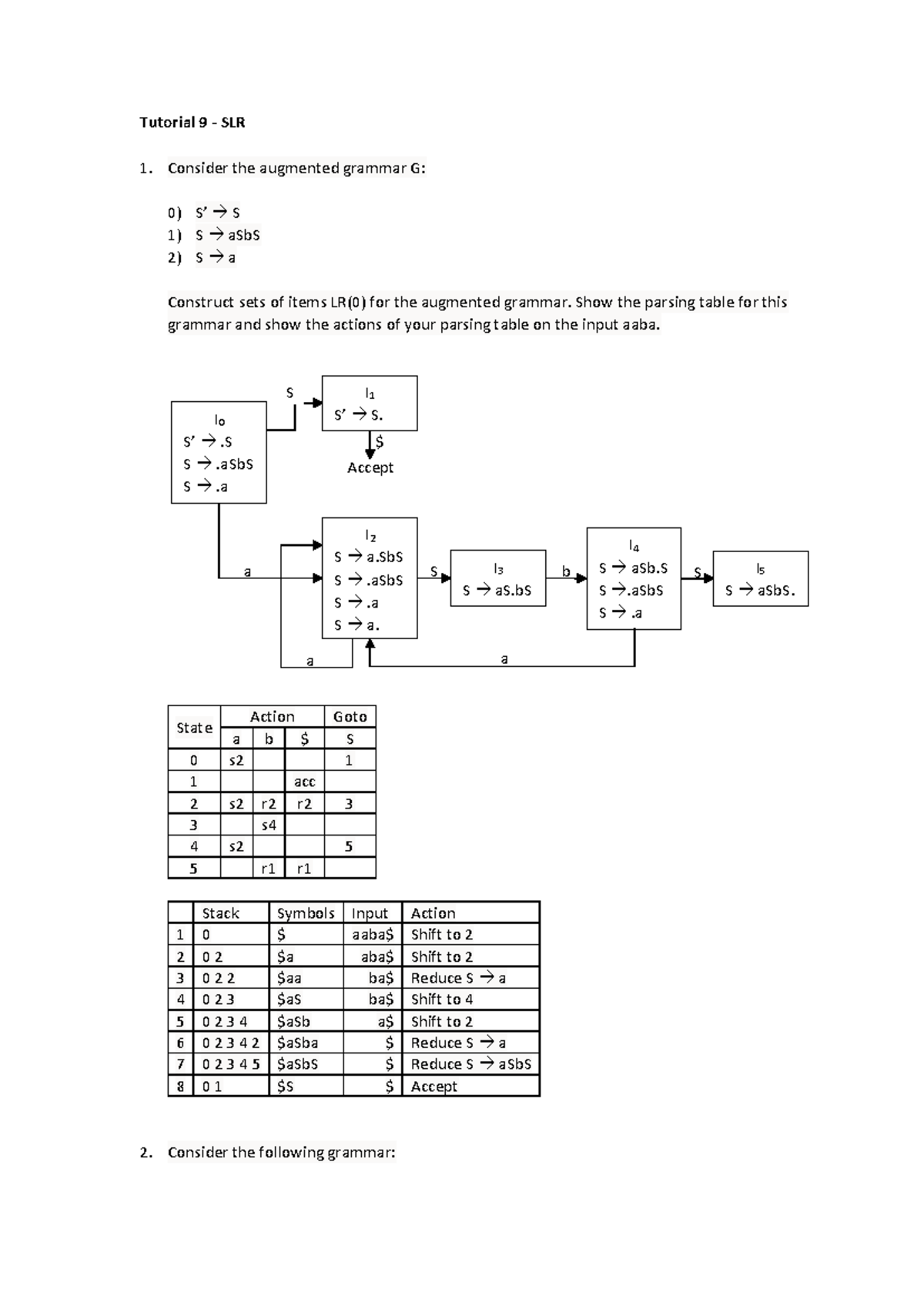 Tutorial 9 - SLR - Tutorial 9 - SLR Consider the augmented grammar G: 0) S’ → S S → aSbS S → a ...
