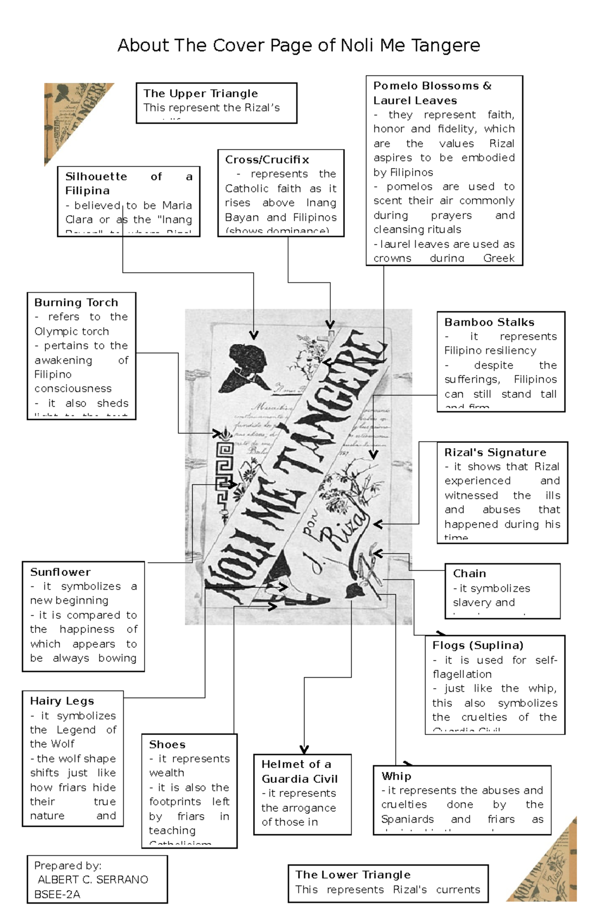 About-the-cover-page-of-noli-me-tangere compress - About The Cover Page of Noli Me Tangere ...