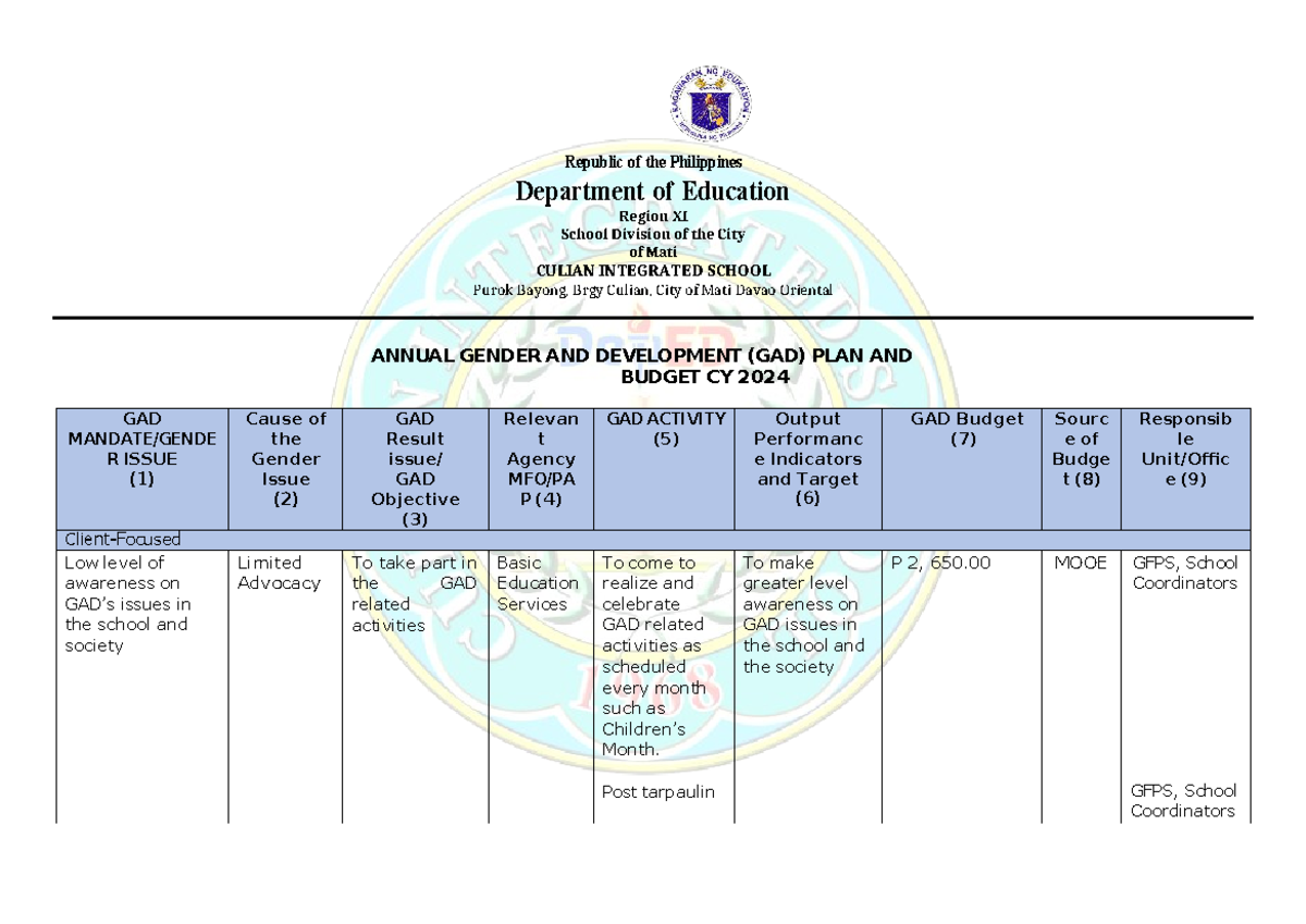 Culianis GAD PLAN& Budget CY2024 - Republic of the Philippines ...