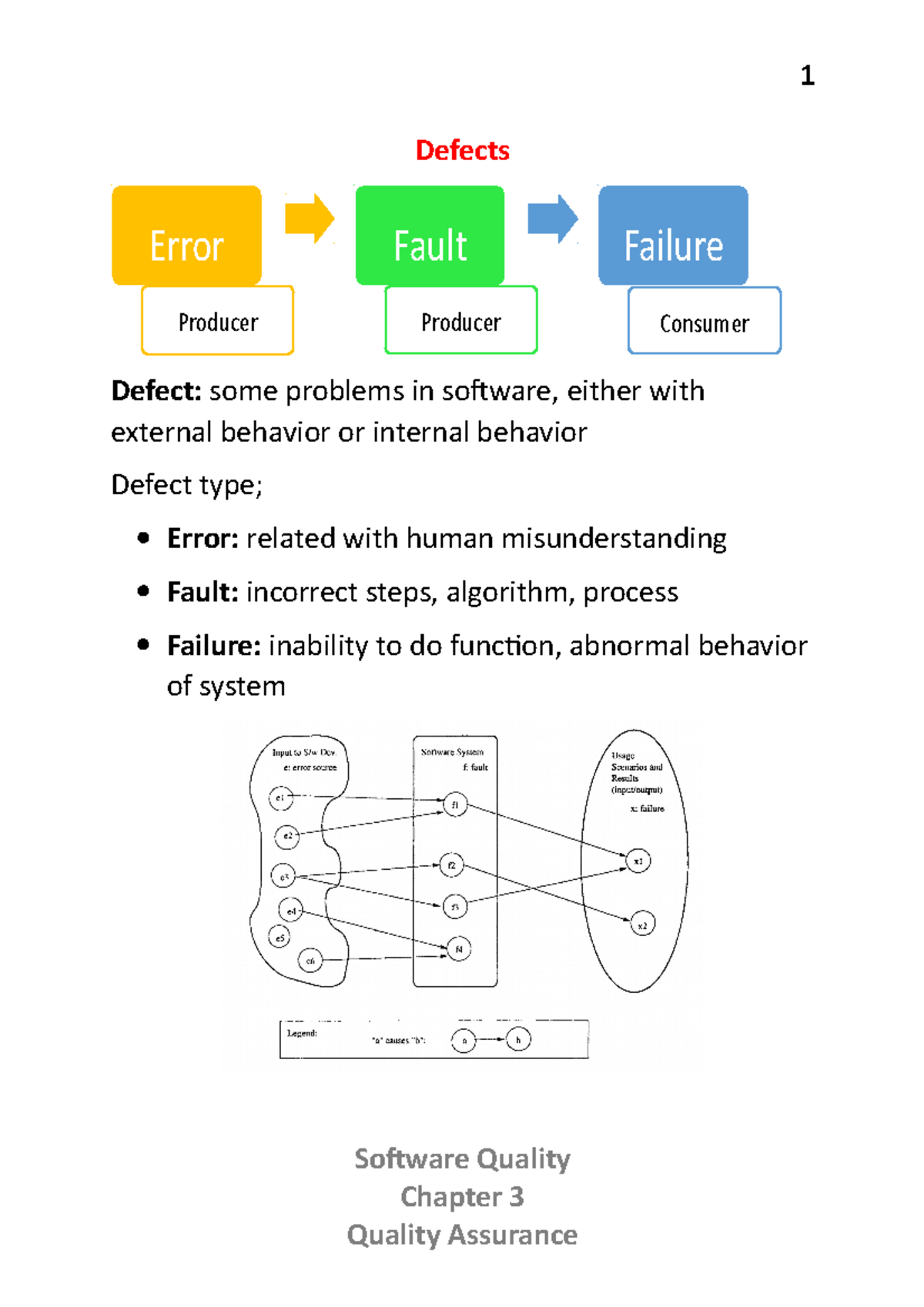 Software Quality - Chapter 3 - Quality Assurance - Studocu
