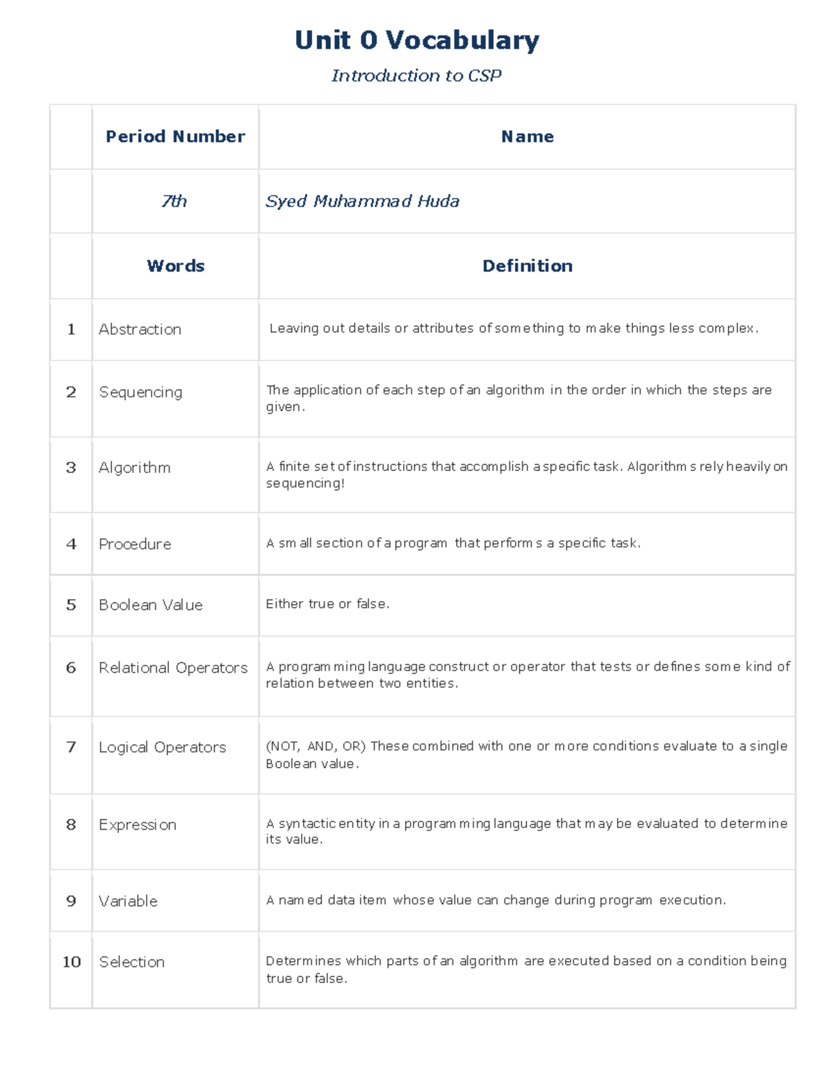 U0 Vocabulary - Unit 0 Vocabulary Introduction to CSP Period Number ...
