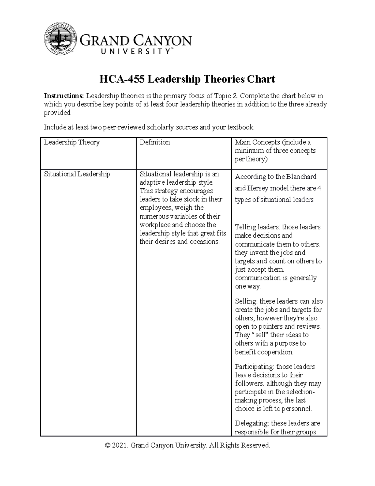 HCA 455 T2 Leadership Theories Chart - HCA-455 Leadership Theories ...