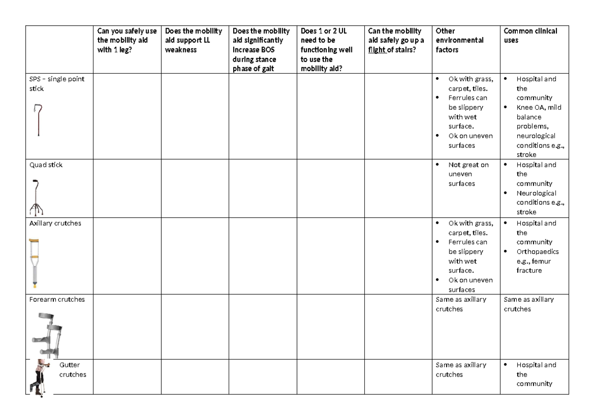 Mobility Aid Table, 2024 student version - Can you safely use the ...