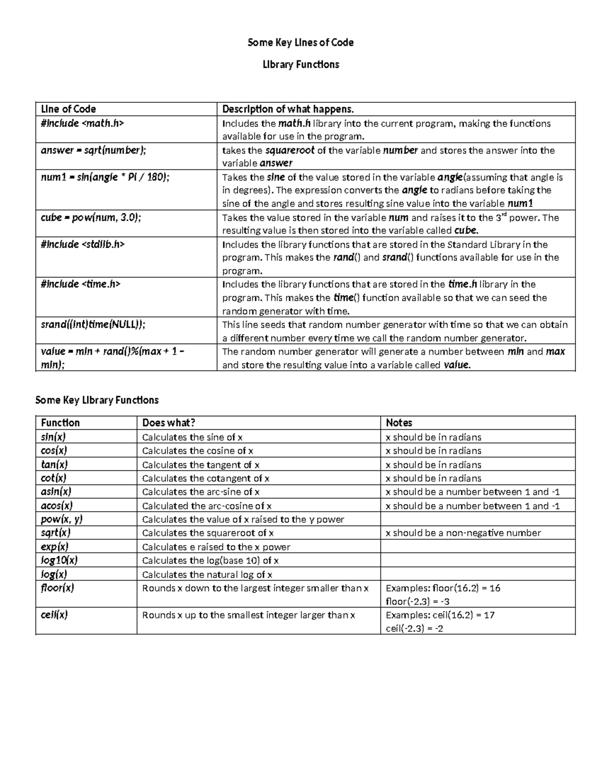 Key Lines Library Functions Some Key Lines Of Code Library Functions Line Of Code 5707