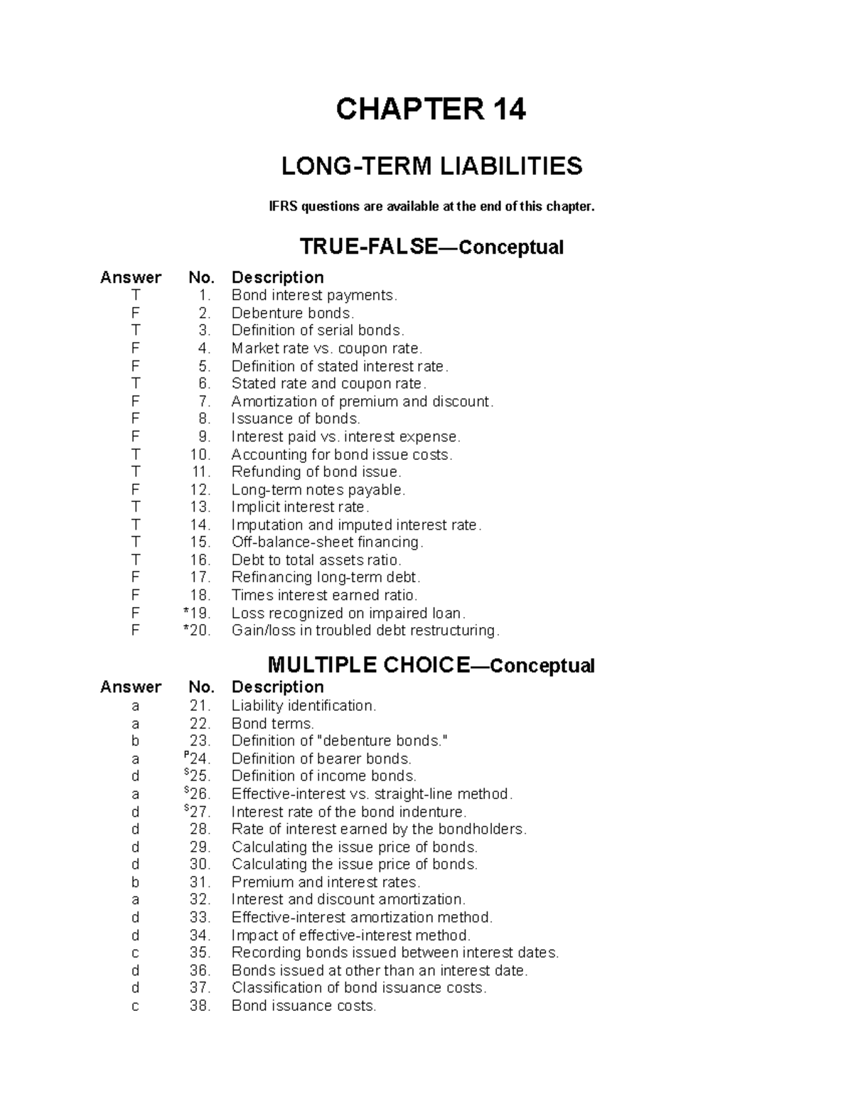 Ch14 Test - AAAAAAAAAAAAAAAAAAAAAAAAAAAAAAAAAAAAAAAA - CHAPTER 14 LONG ...