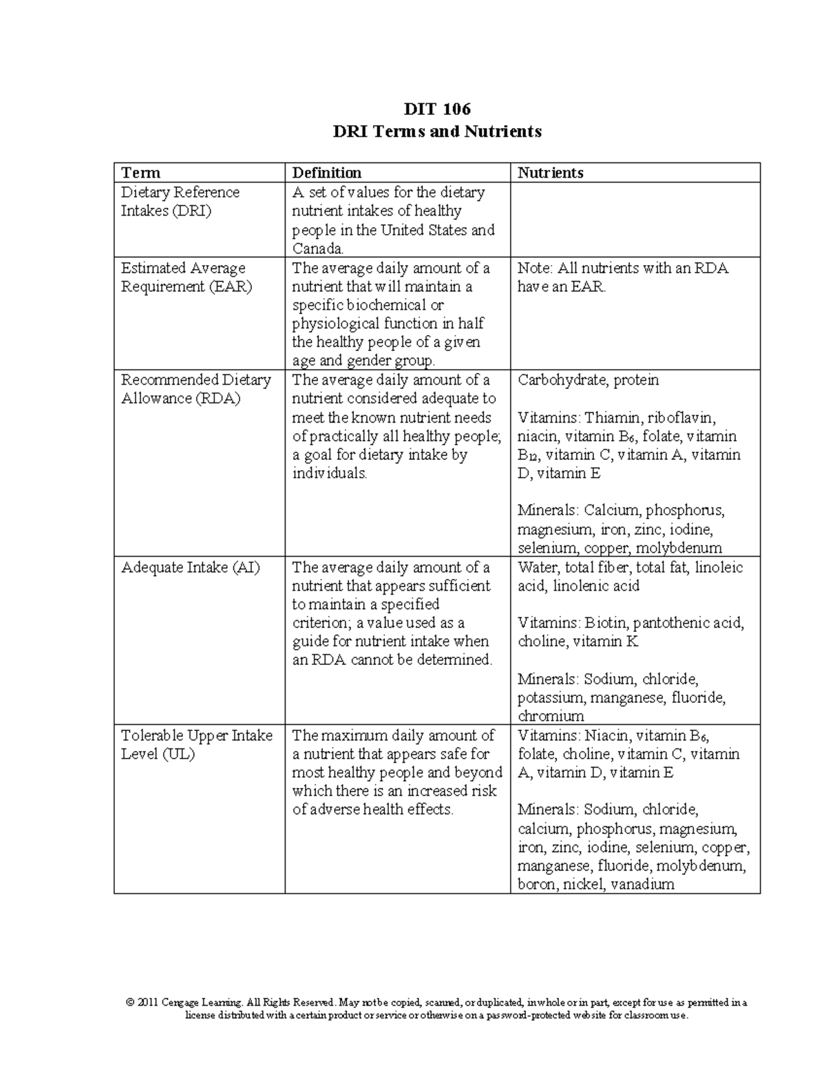 dri terms and nutrients - DIT 106 DRI Terms and Nutrients Term ...