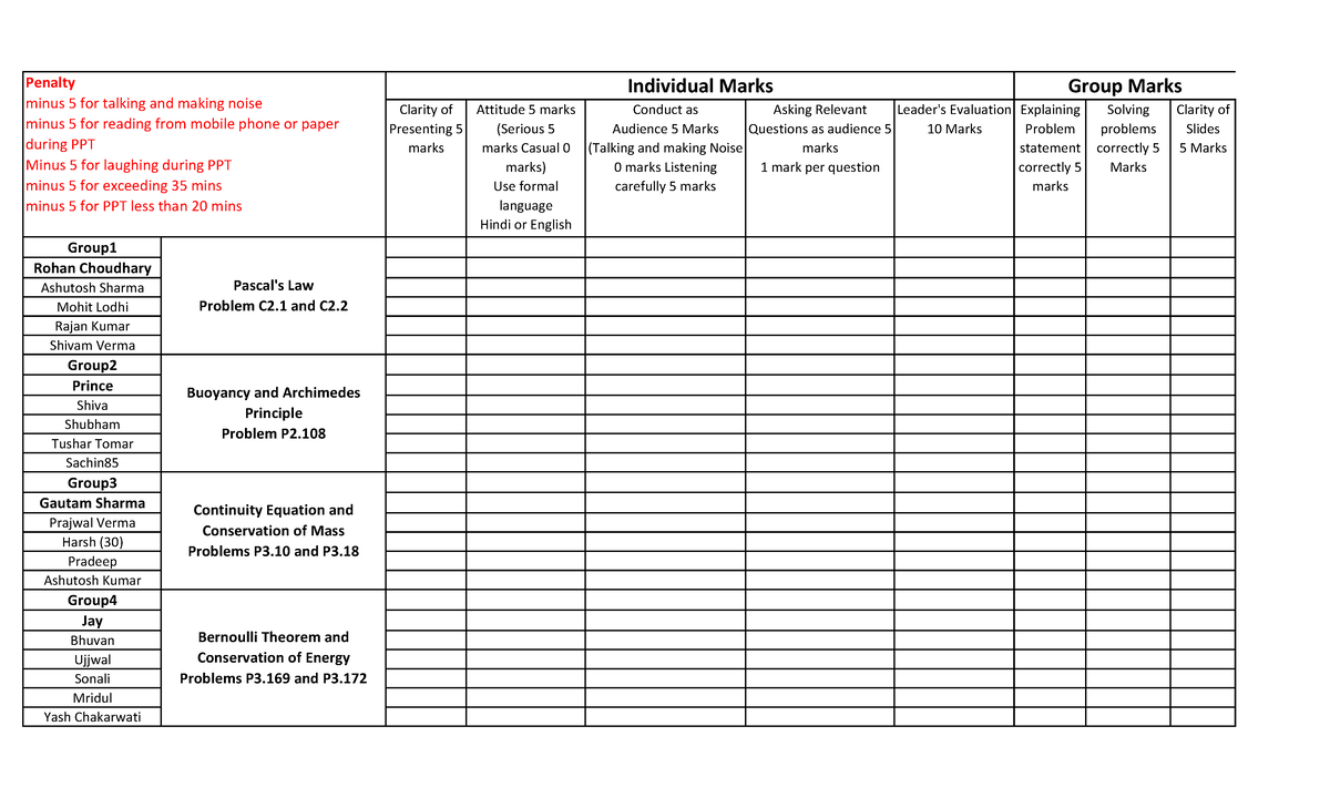 FM PPT - Fhfj fhf shu - Clarity of Presenting 5 marks Attitude 5 marks ...