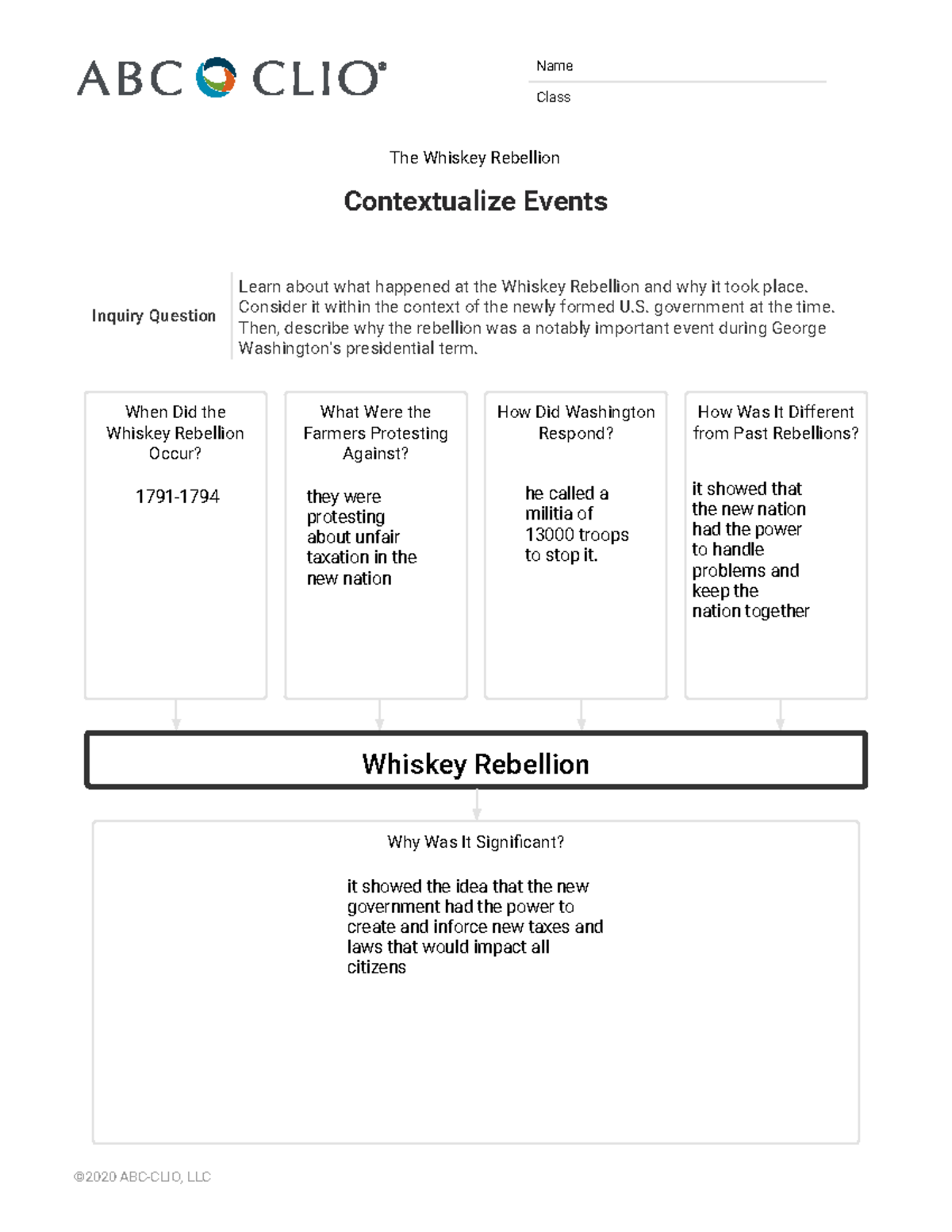 2217650 (Whiskey Rebellion Worksheet) - Name Class Name Class Other ...