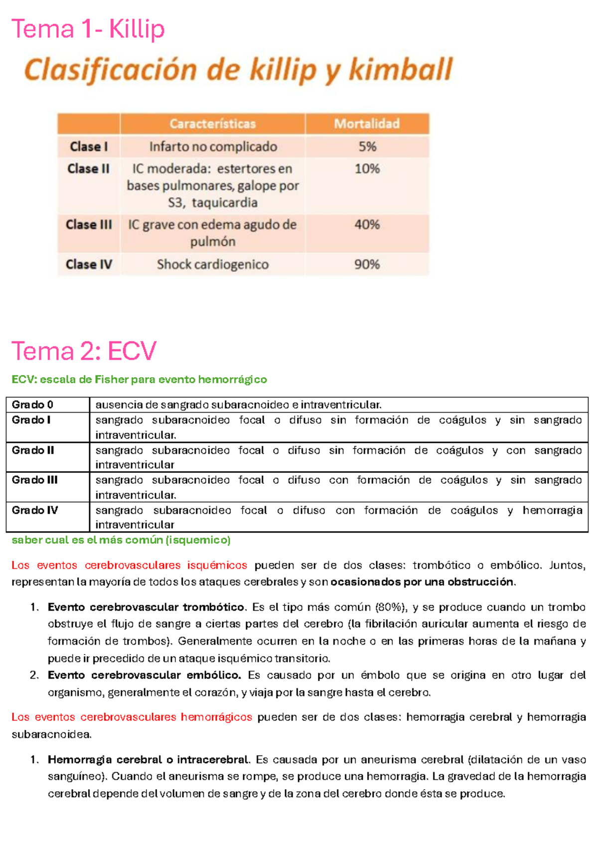 Semio 3 parcial - Tema 1- Killip Tema 2: ECV ECV: escala de Fisher para evento hemorrágico Grado ...