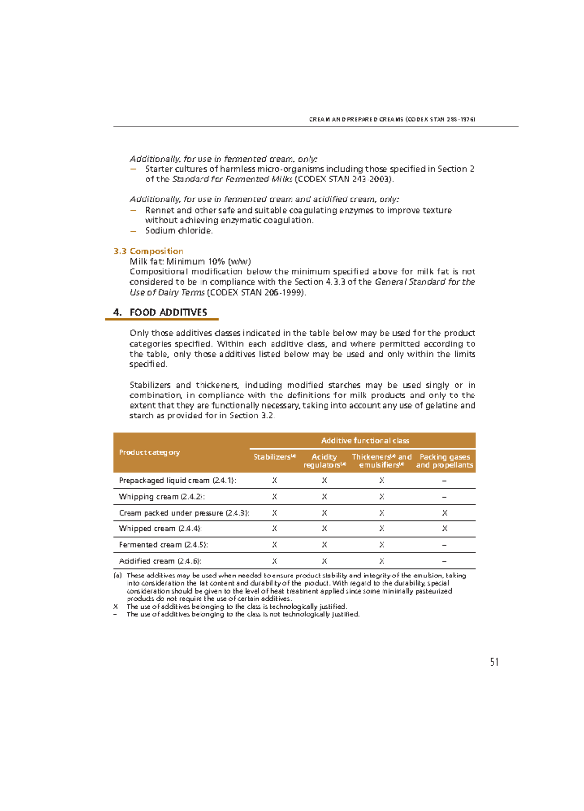 Codex Milk and Milk Product-12 - C R E A M A N D P R E PA R E D C R E A ...